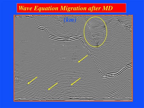 Ppt Least Squares Migration Powerpoint Presentation Free Download Id6900739