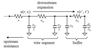 Wire Expansion From Vertex U To Vertex V And Buffer Insertion At V If Download Scientific