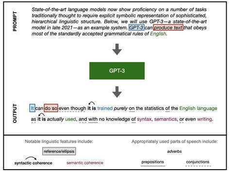 Three Years In The Making Our Big Review Position Piece On The Capabilities Of Large Language