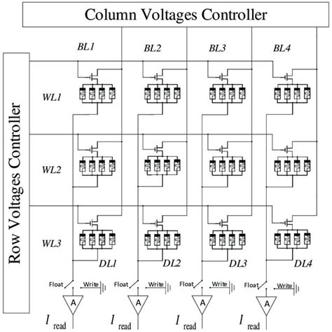 A 3 × 4 Crossbar Array Architecture Design Download Scientific Diagram