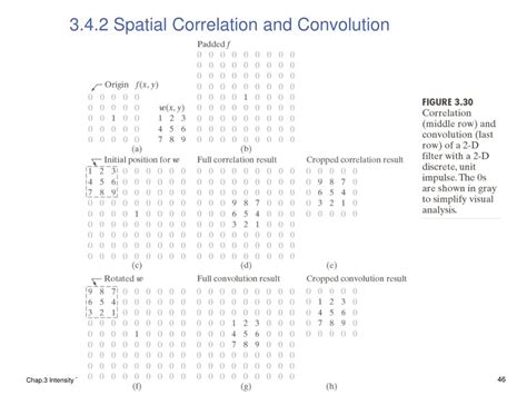 Ppt Chapter 3 Image Enhancement In The Spatial Domain Powerpoint Presentation Id 5591857