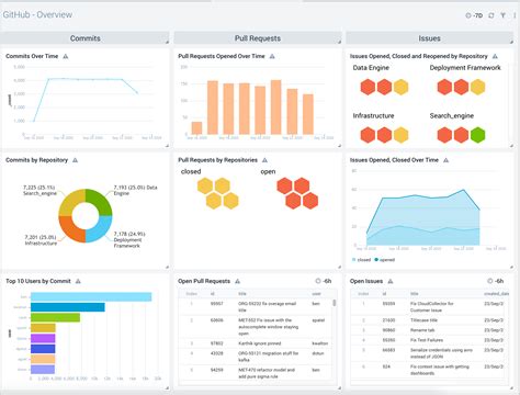 Github Sumo Logic Docs