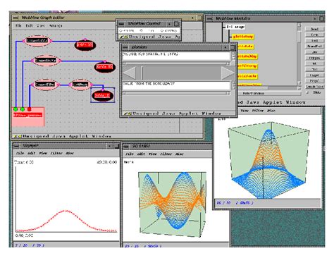 Webflow Demonstration At Supercomputing 97 Hpcc Simulation Binary Download Scientific Diagram