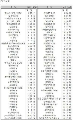 2024년은366일 공휴일 68일···주5일제의 휴일 119일