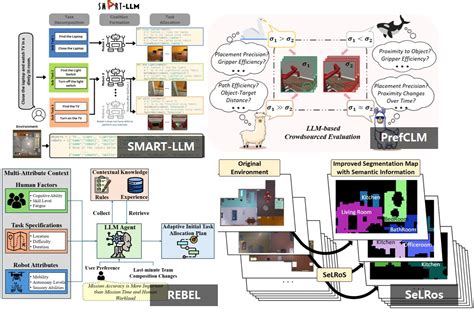 robot learning research research purdue smart lab