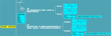 Cda Level1 Part 4 描述性统计分析10cda多维描述性分析 Csdn博客
