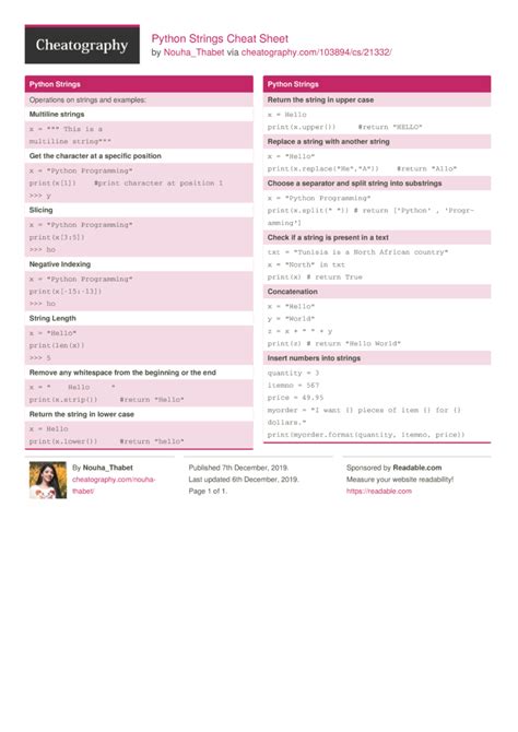 cheatography on twitter check out this brand new cheat sheet python