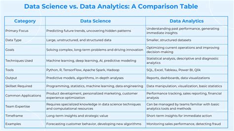 b eye data analytics data management epm ai strategy on linkedin datascience