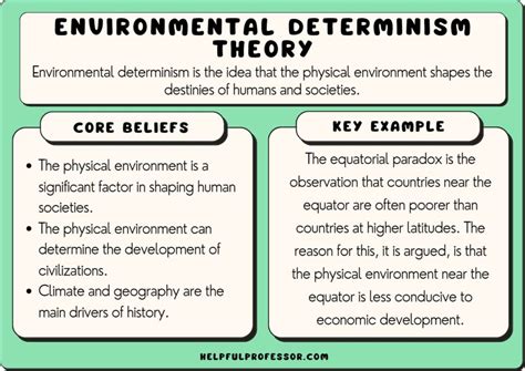 Environmental Determinism Key Examples Explained