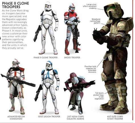 Star Wars Clone Troopers Types