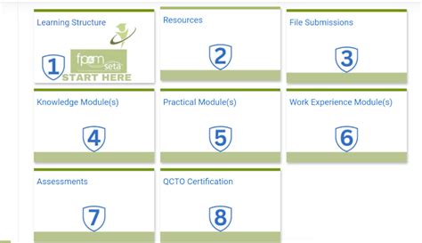 Create Design Moodle Courses And Customise Quizzes For You By Moodle Master Fiverr