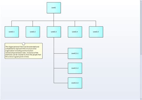 All About It Panduan Babok Membuat Model Menggunakan Template