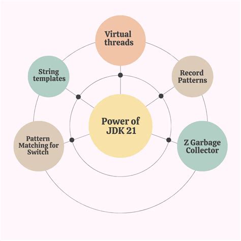 Will Finally Block Execute If There Is A Return Statement In Catch By Umadevi R Medium