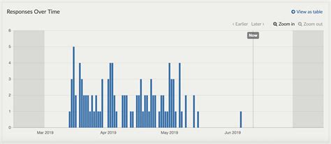 Simulator A Tour Of The Dashboard Delib Knowledge Base