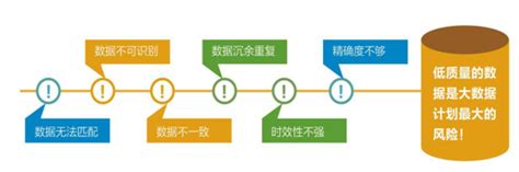 一文详解数据治理之数据质量管理 j数据治理质量管理 csdn博客