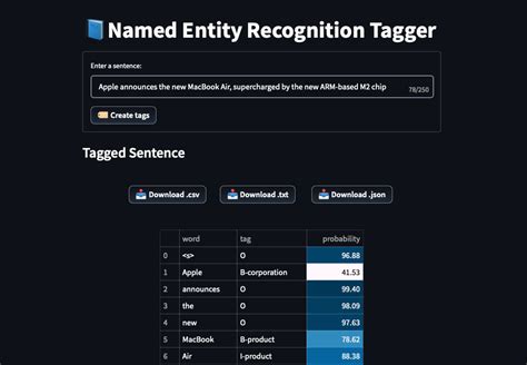 Build A Named Entity Recognition App With Streamlit By Nikos