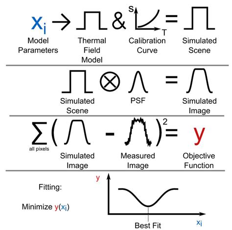 Workflow For Application Of Thermal Field Reconstruction Technique The Download Scientific