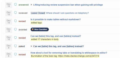 Question Answer Previews Do Not Load On Network Profile Activity History Due To Api Ip