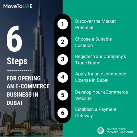 Steps To Start Your E Commerce Business In Dubai