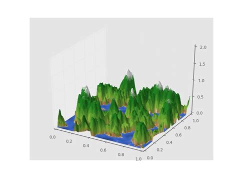Python Per Il Calcolo Scientifico