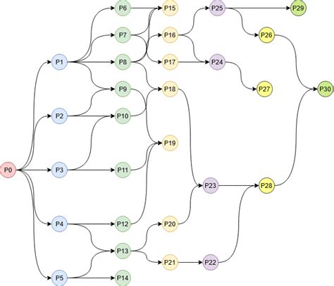 An Experimental Scenario Of A Possible Covid 19 Cluster Download Scientific Diagram An Experimental Scenario Of A Possible Covid 19 Cluster Download Scientific Diagram