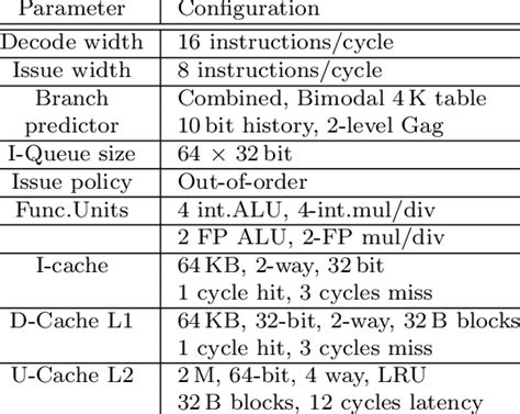 Processor Configuration Download Table