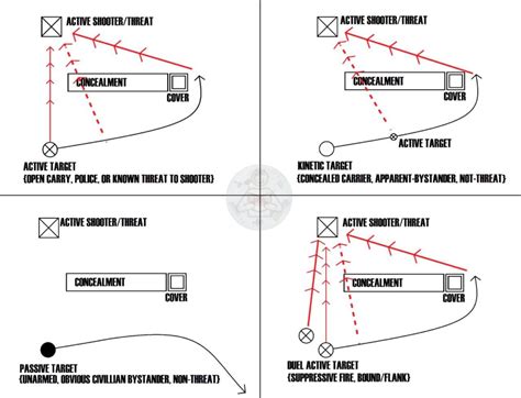 Active Shooter React And Break Contact Survival Dispatch
