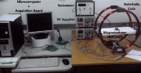Experimental Implementation Download Scientific Diagram