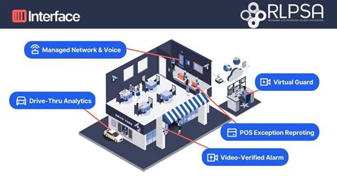 Interface Systems On Linkedin If Youll Be In The Mile High City For