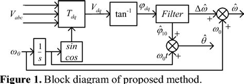 Figure 1 From A New Open Loop Synchronization Method Based On