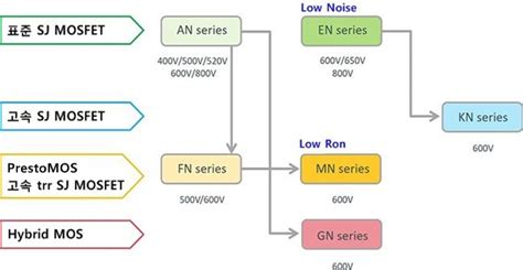Ron · Qg アーカイブ 로옴이 제공하는 전원 설계 기술 정보 사이트 「rohm Techweb」 전원 설계에 관한 기초 지식 기술 정보 설계 정보 등을 게재하고