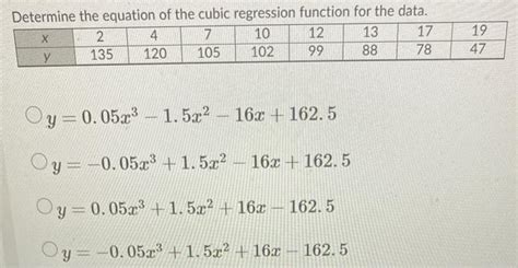 Solved Determine The Equation Of The Cubic Regression