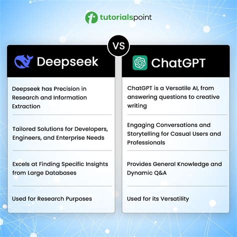 Deepseek Chatgpt Ai Artificialintelligence Engineering Developer
