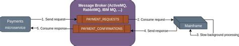 Proven Solutions To Five Test Automation Issues