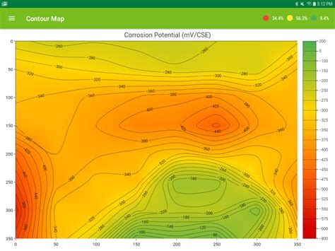 Contour Negative Valued Layer Is Not Visible Issue Plotly Plotly Js GitHub