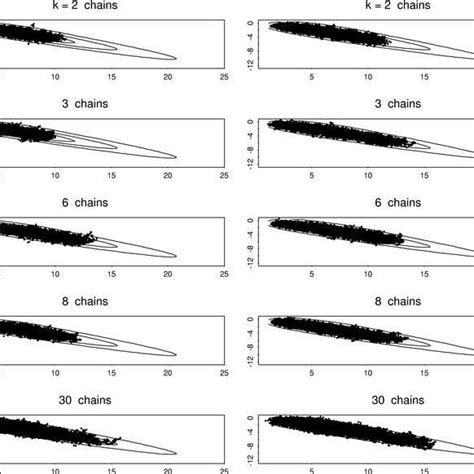 Bayesian Probit Regression Example Scatter Plots Of β0 β1 Generated
