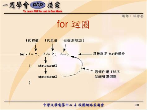 Lesson 2 Php語法探索 20050125 Ppt Download