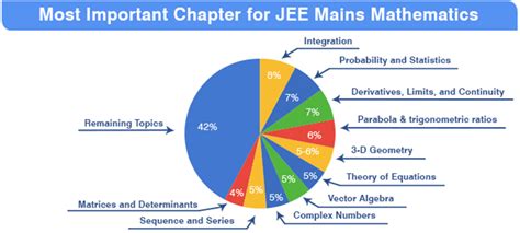 JEE Main Preparation Tips 2019 How To Prepare For JEE Mains Schola