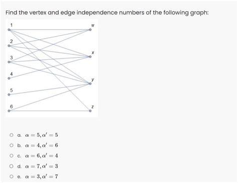 Solved Find The Vertex And Edge Independence Numbers Of The