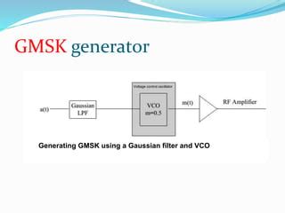 GMSK With GSM PPTX