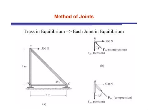 Trusses Analysis Of Statically Determinate Ppt