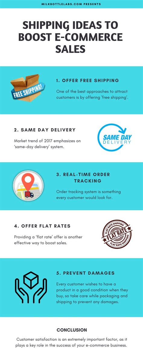 Here Are Some Practices That Can Help Boost Your E Commerce Sales