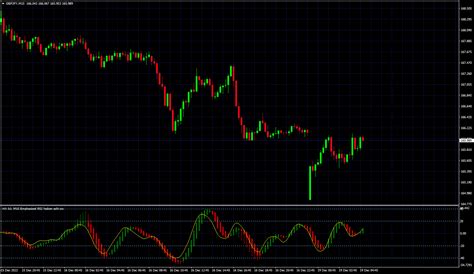 Rsi Heiken Ashi Avgs Smoothed Mtf Sw Alerts Divergenceex4