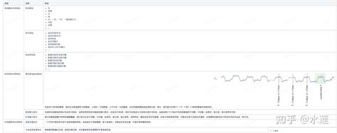 时间序列数据上可以抽取哪些频域特征？ eolink 用户社区 与中国开发者共同成长的api社区