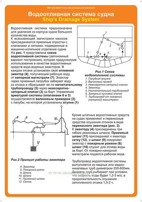 02.33.LSA Плакат Водоотливная система судна/Ship's Drainage System ...