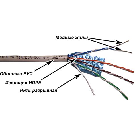 Кабель TWT FTP, 4-х парный, серии XS, категории 5е, PVC
