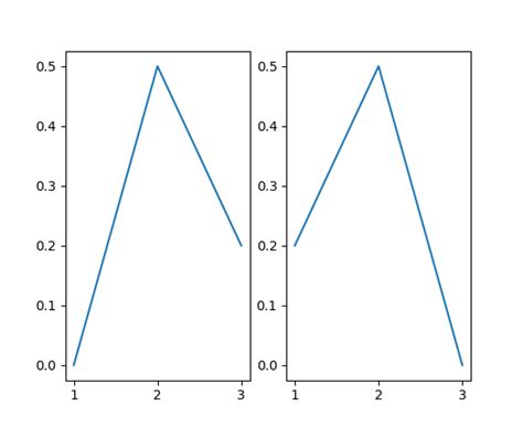 matplotlib application interfaces apis — matplotlib 3 10 5 documentation