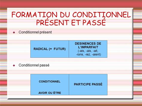 Notre Coin De Français Le Conditionnel Passé