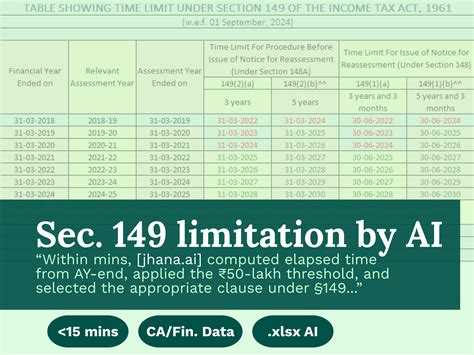 Section 149 Limitation Analysis Post 2021 Reassessment Framework Jhana