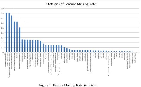 Figure 1 From Cluster Based Ensemble Learning Model For Rapid Detection